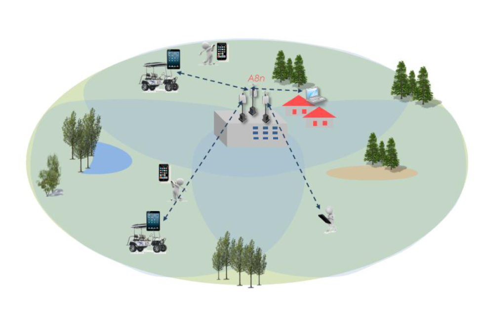 Altai Super WiFi Solution Unwires Golf Course | Krysp Wireless